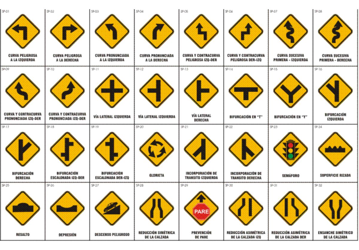 Señales de tránsito para principiantes y expertos: ¿las conoce todas?